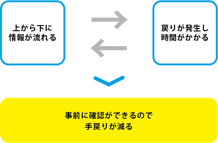 いまさら聞けない！プロトタイピングって？簡単に解説！